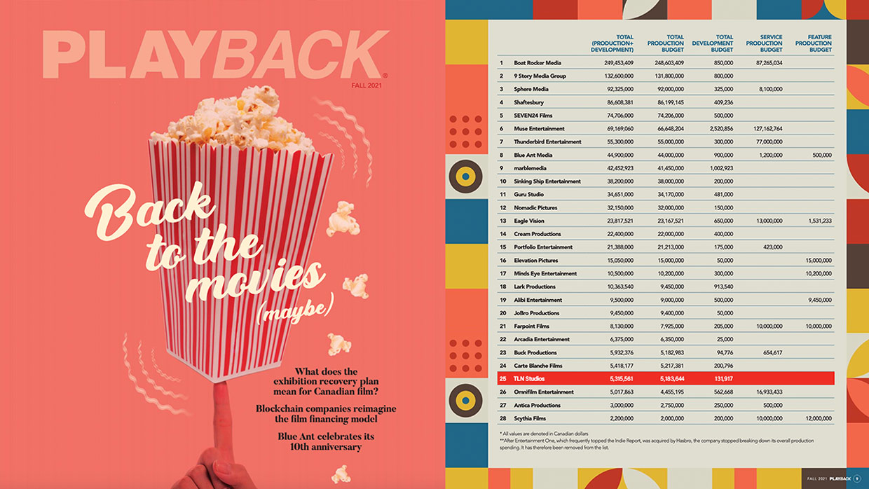 TLN Media Group Makes Top 25 on Playback's 2021 Indie Report | TLN